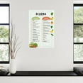 Eczema Diet Chart Poster Health Food List Kitchen Wall Art Canvas for ...