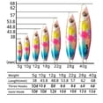 10 Pack Micro Metal Jig Fishing Lures Long Casting Jigging Spoons ...