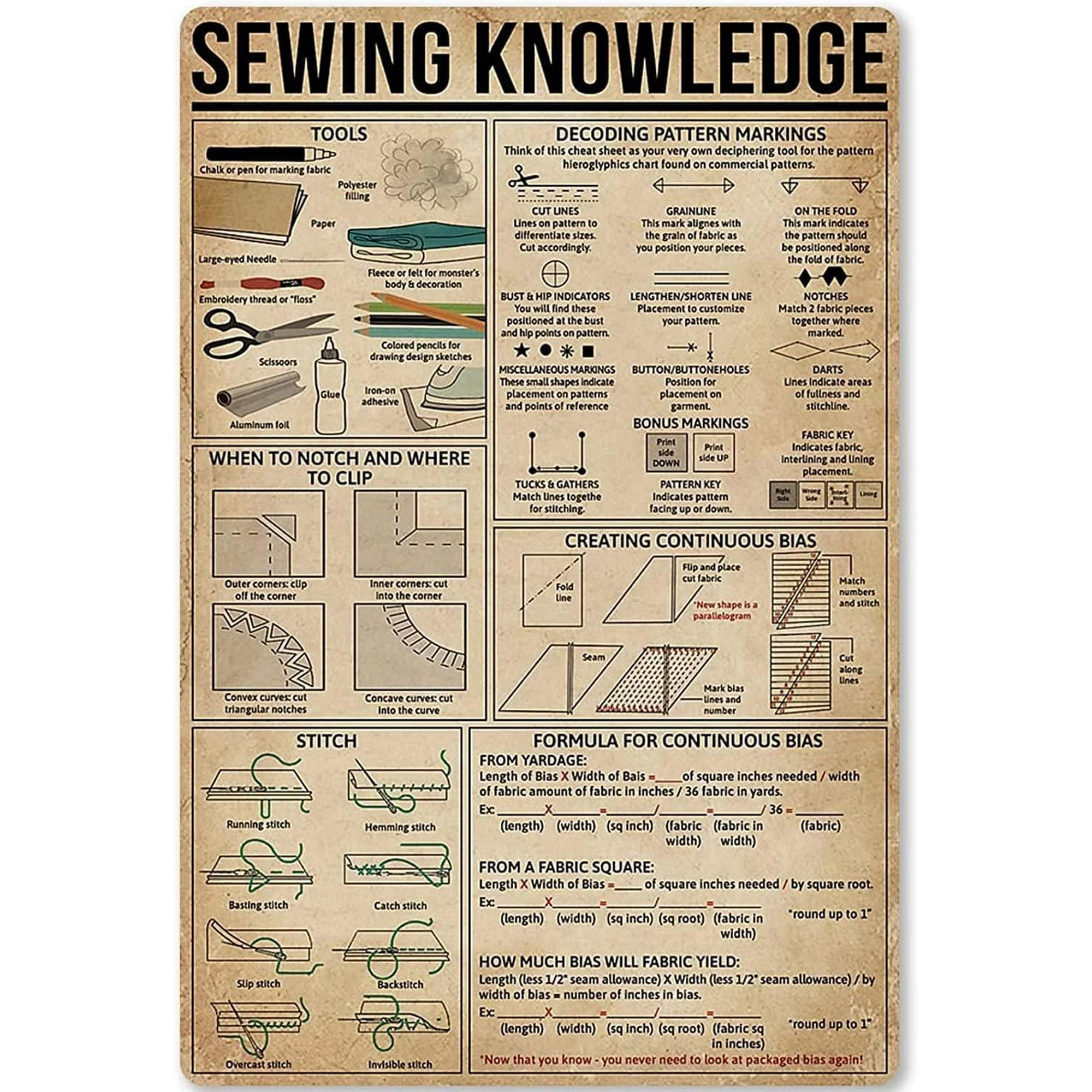 Click here for Wipblak Sewing Knowledge Metal Tin Sign Sewing Pro... prices