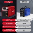 YesRight ARC200S Stick Welder Machine, 110V 200A MMA Welding, Portable ...