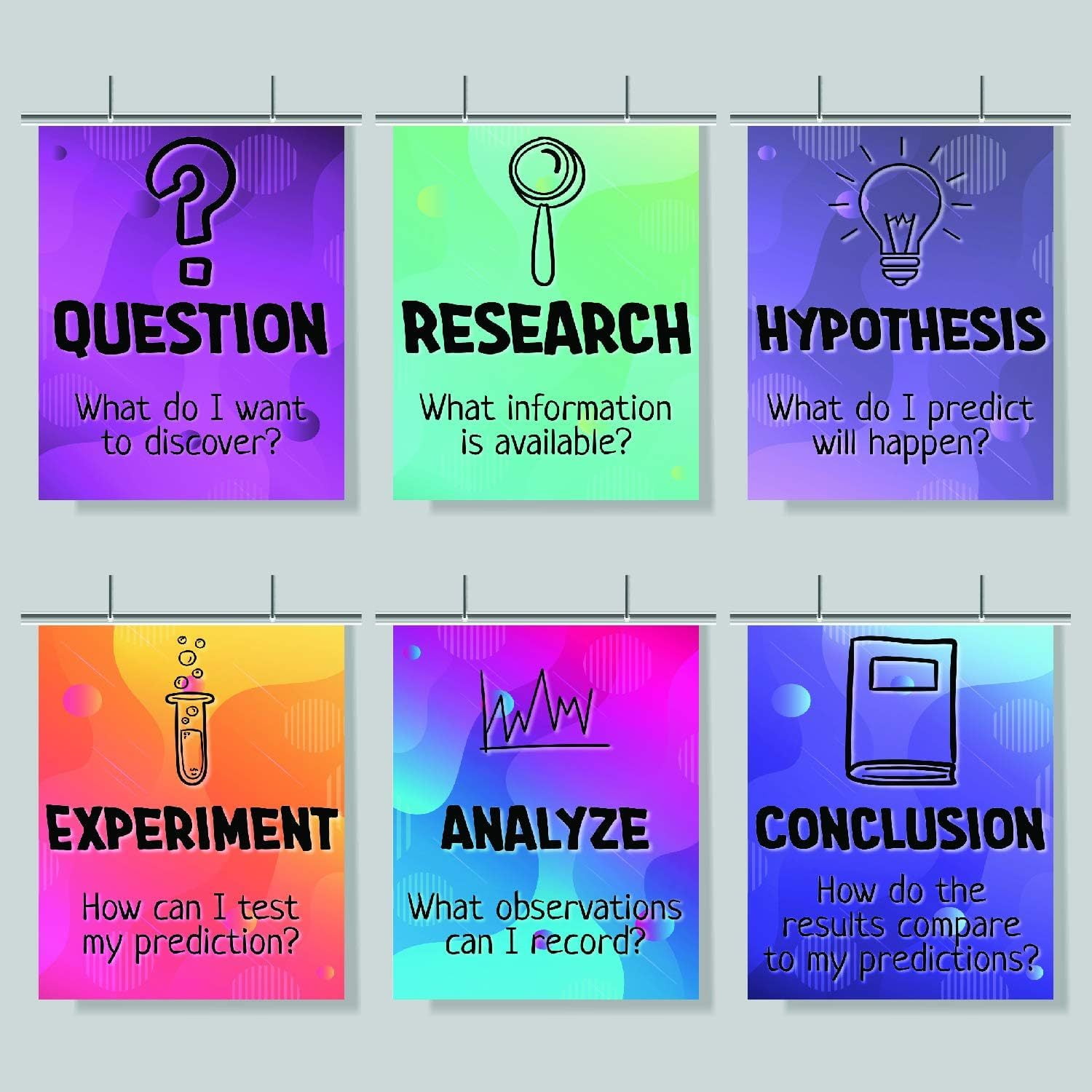 Scientific Method Poster Collection – Set of SIX 9 x 12 Prints ...