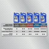 Super Tech Full Synthetic SAE 0W-20 Motor Oil, 5 Quarts - Walmart ...