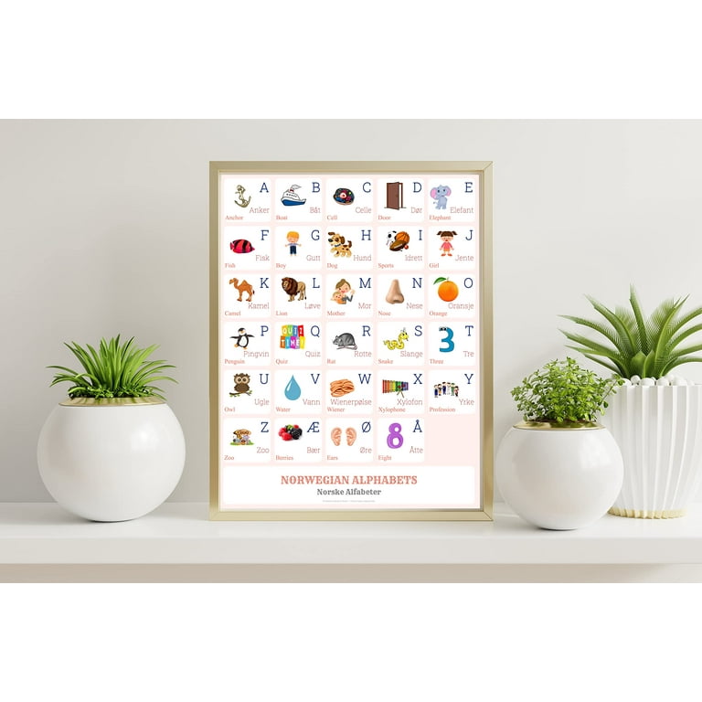 Norwegian Alphabet