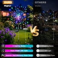 2 Pack Solar Garden Lights Outdoor 8 Modes, 120 LED Firework Lights ...
