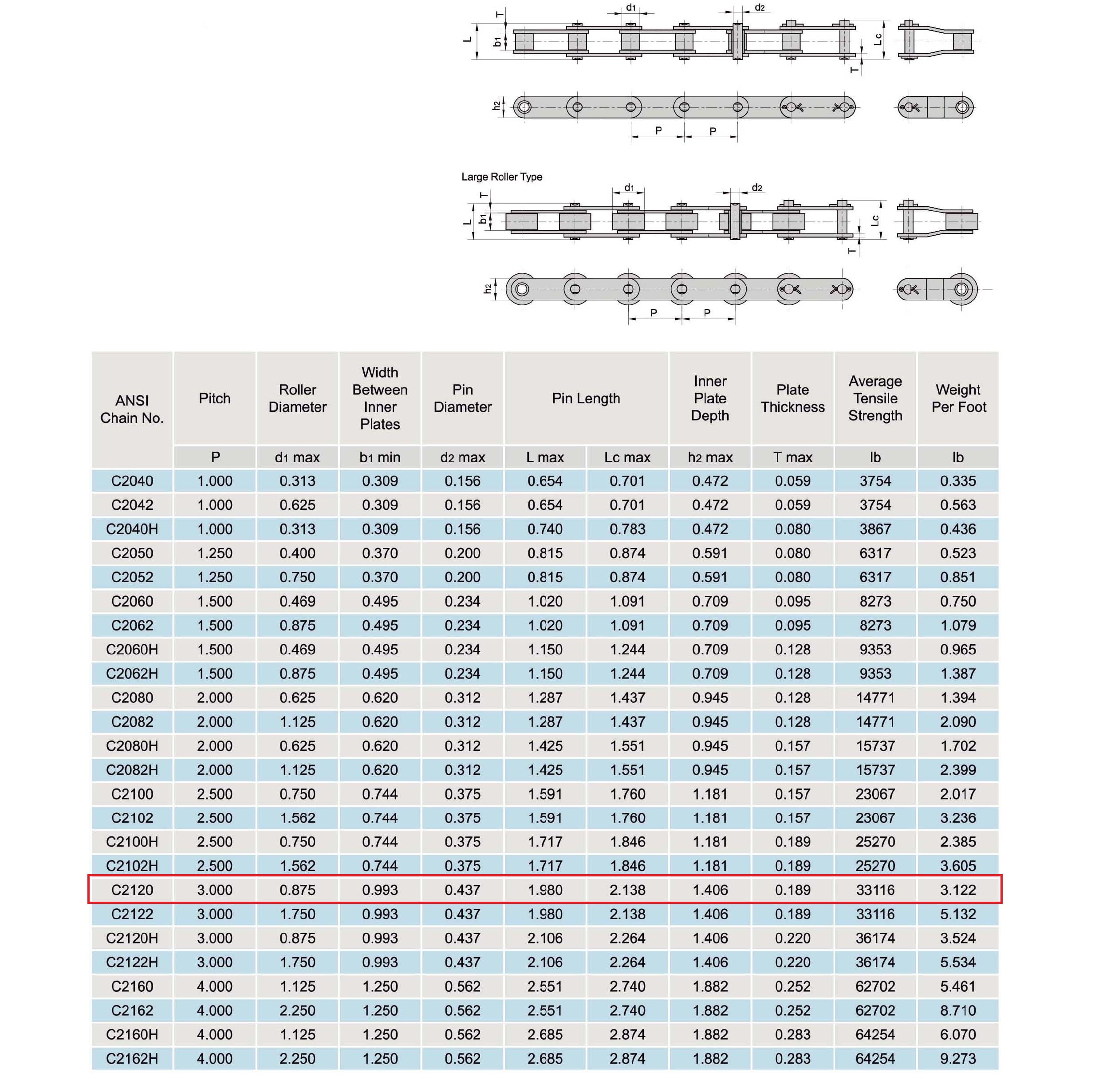 C2080 C2082 Short Pitch Conveyor Roller Chains With, 56% OFF