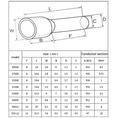 Pack of 1800 Ferrule Crimping Ferrules Kit Small Tool Kit Bright Color ...