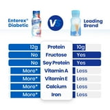 Enterex Diabetic Nutritional Meal Replacement Shake,for People with ...