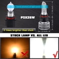 Alla Lighting 5200 Lumens 12278 PSX26W CANBus LED Bulbs, Fog Lights/DRL ...