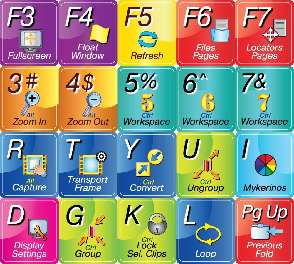 VCube Editing Shortcuts Keyboard Stickers - Walmart.com