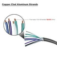 Recoil RS918-20 20-Feet 9-Conductor Speaker Cable, 18AWG CCA, Ultra ...