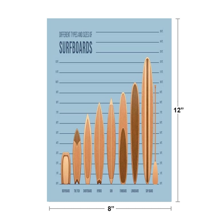 Poster Paper Size Chart