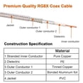 ASIASN-CB Coax Cable 6ft,Low Loss RG8X Stranded Core CB Antenna Cable ...