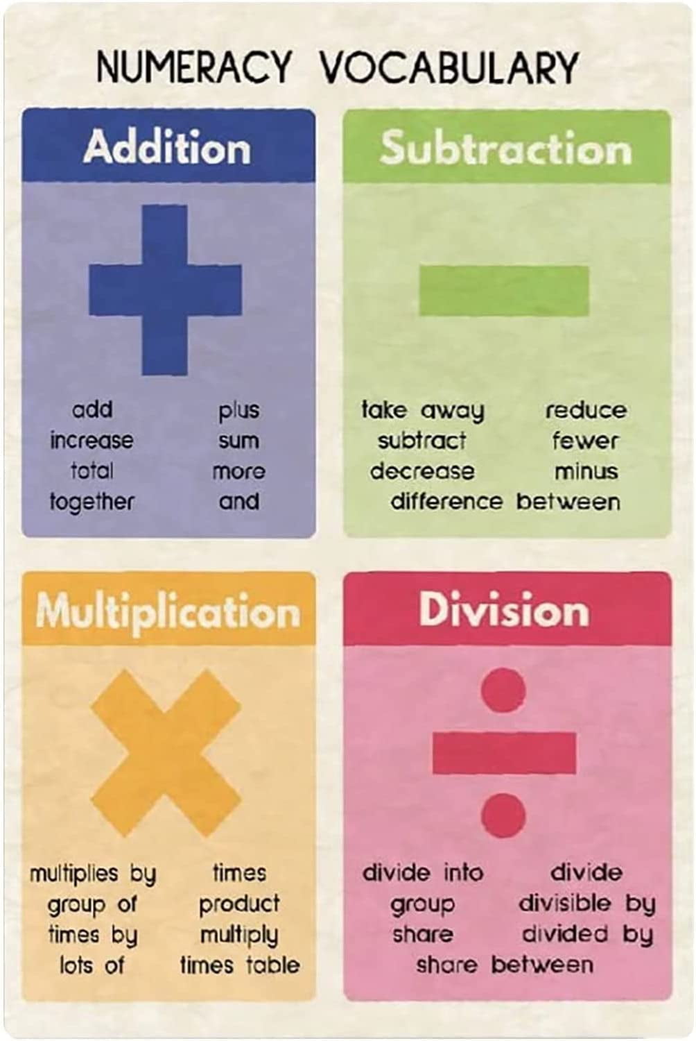 Addition And Subtraction Signs