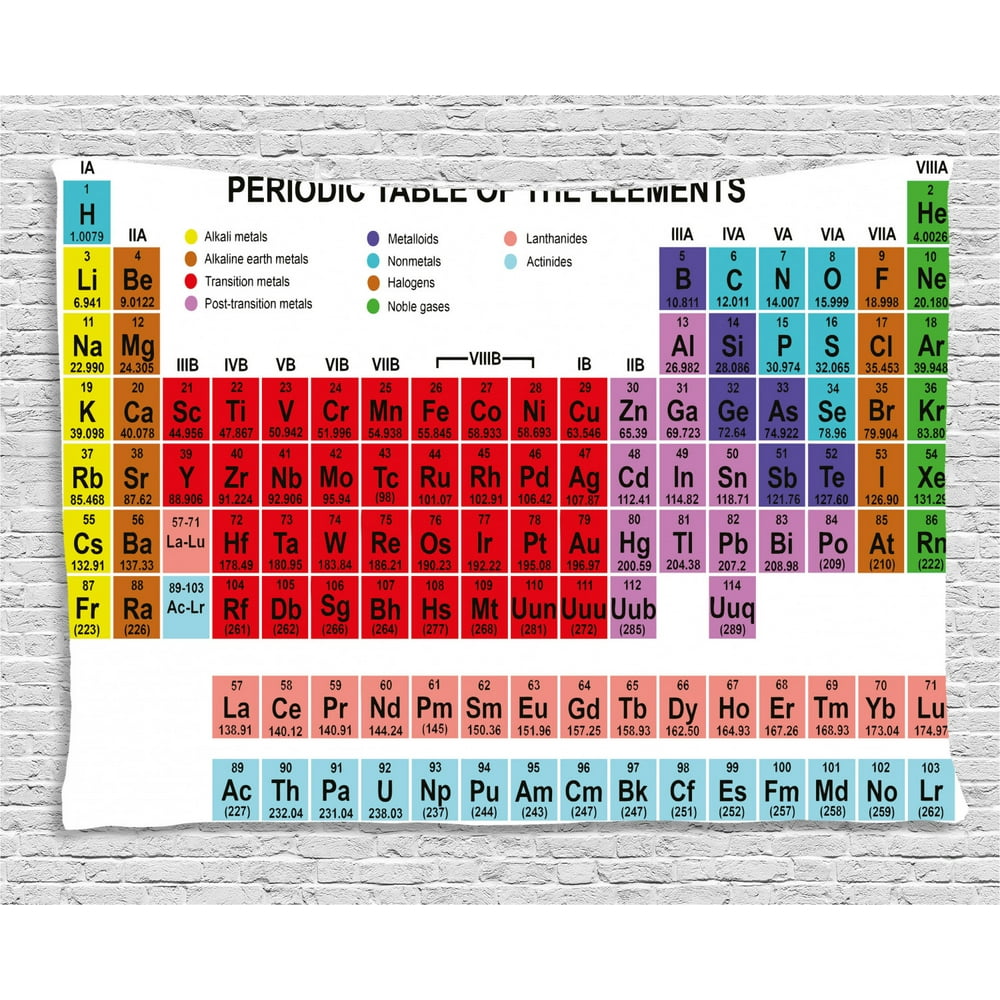 Periodic Table Tapestry, Kids Children Educational Science Chemistry ...