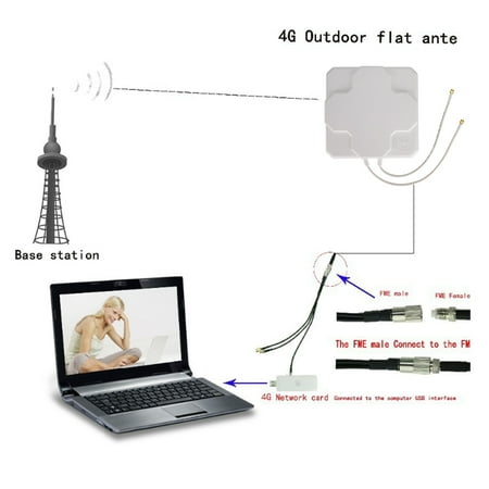 WiFi Antenna, 4G Antenna LTE 18dBi High Gain Outdoor Planar Directional ...