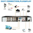 ABLINK 4CH FHD 1080P CCTV Surveillance Camera System with 4 Cameras ...