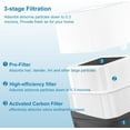 Blue 211+ Replacement Filter Compatible with Blue Pure 211+ Air Puri ...