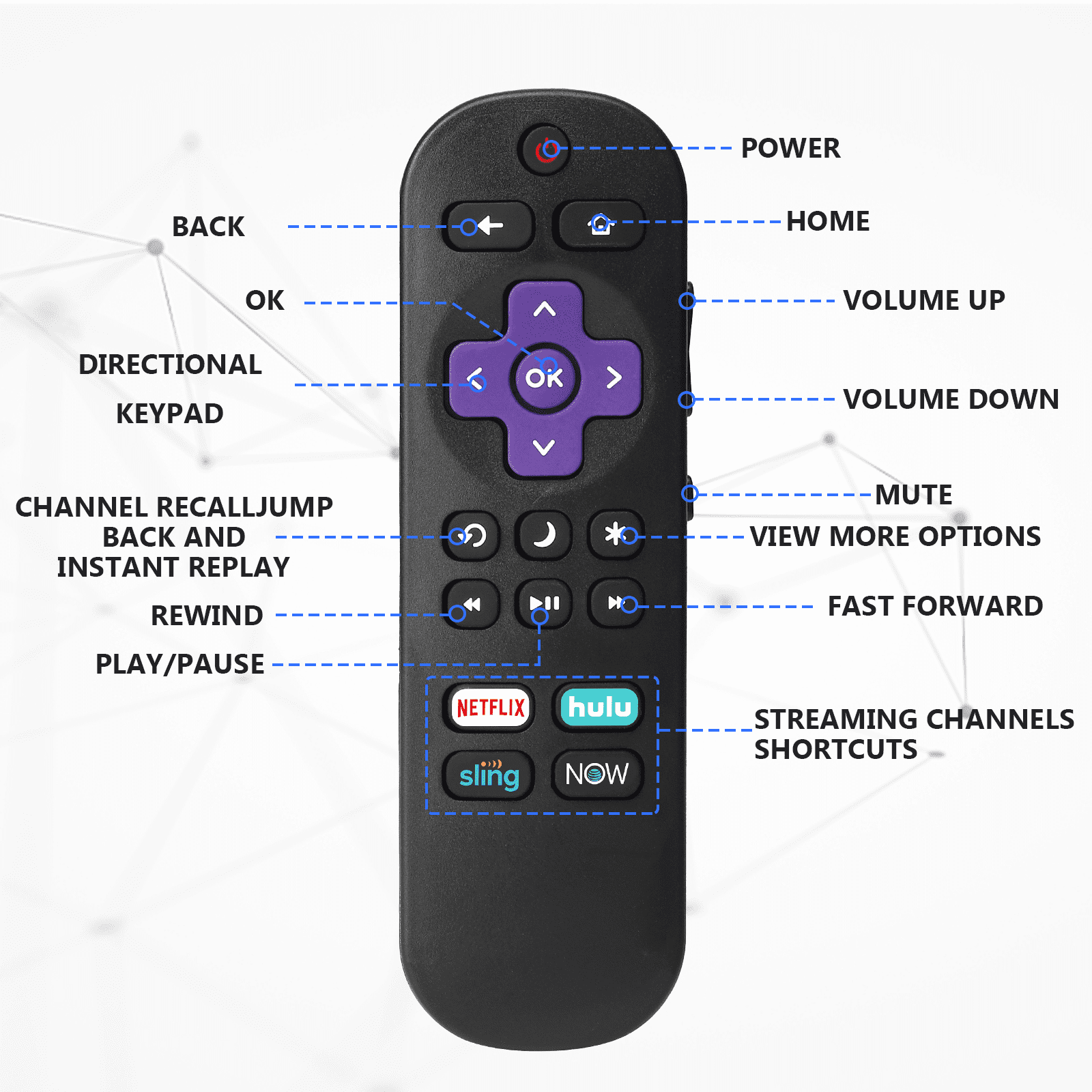 Buy UrbanX Remote for ‎SANSUI TV Model ‎S32P28N and All Roku TV for ...