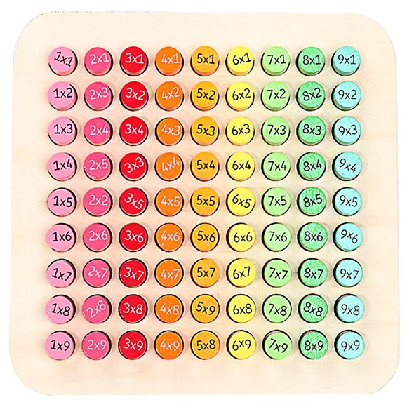 Educational Keyboard Multiplication