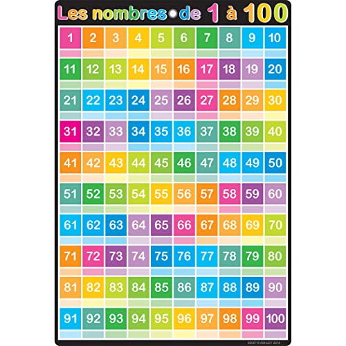 Nombres 1 100 Números