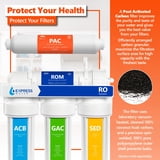 Express Water – 2 Pack Post Activated Carbon PAC Water Filter ...