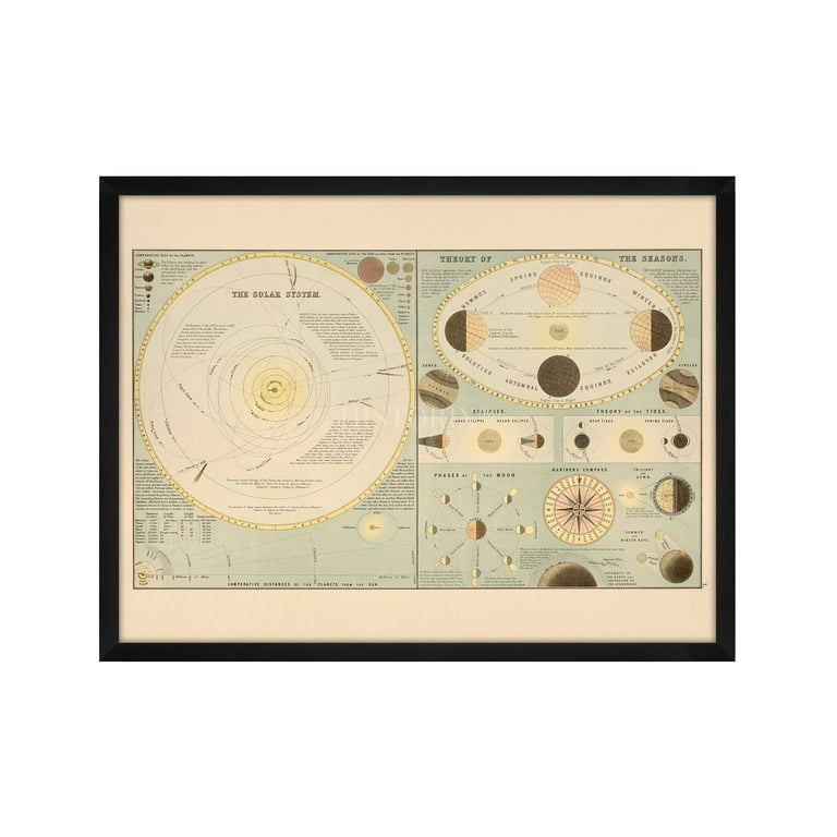 Solar System Printable Maps