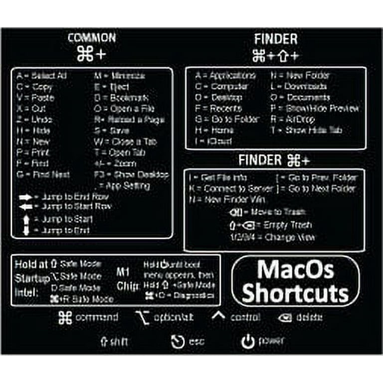 Macos Shortcuts Cheat Sheet | maestranzamb.cl