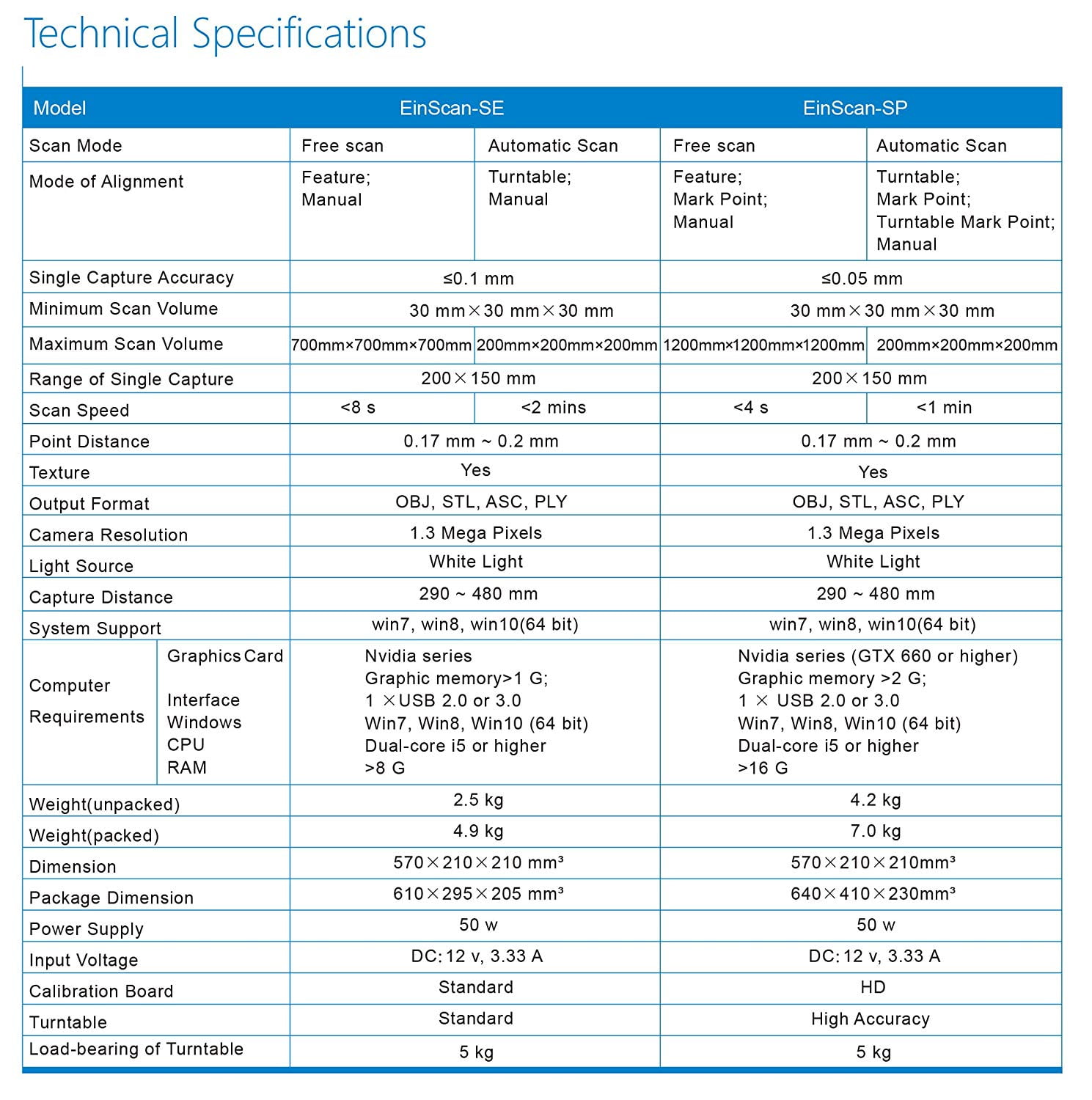 Buy Shining3D [EinScan-SP] Desktop 3D Scanner with Solid Edge SHINING3D ...