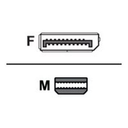 Dell - DisplayPort cable - Mini DisplayPort (M) latched to DisplayPort ...