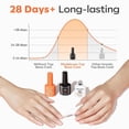 modelones Hema-Free Gel Top and Base Coat Set, 3 Pcs Clear Glossy ...