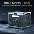 SolarPlay Portable Power Station, 2400W/2160Wh Large Capacity Solar ...