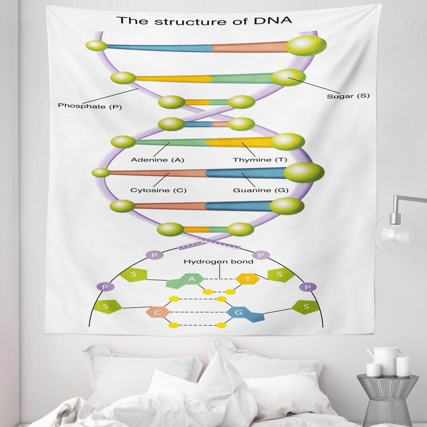 Science Tapestry, Colorful Structure of DNA Genetic Code Elements ...