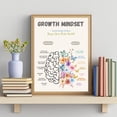 Affixzi Growth Mindset Poster Art, Therapist Office Decor, Educational ...