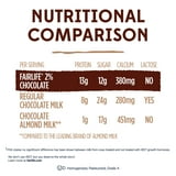 fairlife Lactose Free Reduced Fat Chocolate Ultra Filtered Milk 52 fl ...