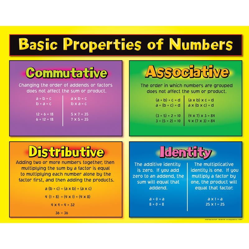 Basic Properties Of Numbers Poster Walmart