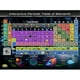 Periodic Table of Elements Smart Mats, Set of 4 - Walmart.com