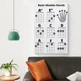 Basic Ukulele Chords Easy Beginner Ukulele Chords Sheet Great for ...