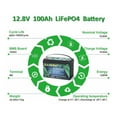 12V 100Ah Lithium Battery, 100A BMS Deep Cycle LiFePO4 Battery for ...