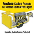 (2 pack) Prestone® Universal Antifreeze + Coolant, 50/50 Prediluted ...