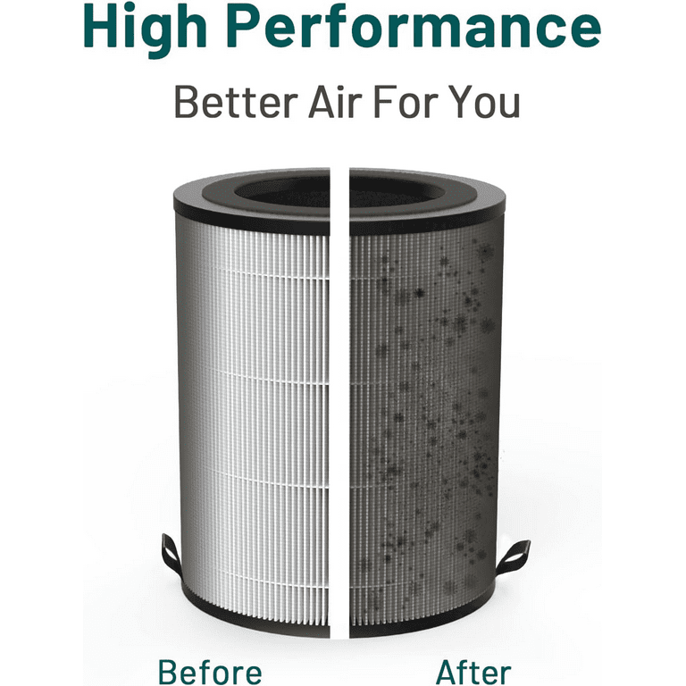 Jafanda Washable 3 in 1 True HEPA Activated Carbon Filters