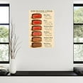 Steak Doneness And Temperature Guide Chart Poster (12) Canvas for ...