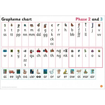 Big Cat Phonics for Little Wandle Letters and Sounds Revised - Grapheme ...