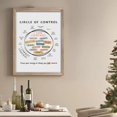 Circle of Control Poster: Mindfulness Office Art, Therapy Decor ...