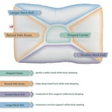 Core Products D-Core Orthopedic Pillow - Neck Spasms, Tension Relief ...