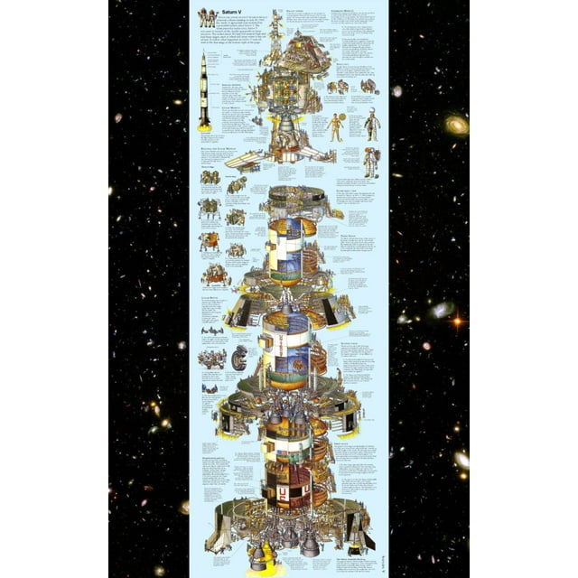 Saturn 5 Big Poster Diagram Nasa 11inx17in Mini Poster 11x17 poster ...