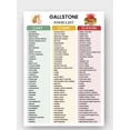 Gallbladder Diet Food List Poster Gallbladder Diet List To Avoid ...