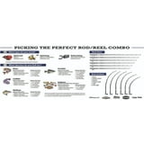 Shakespeare Excursion Spinning Rod, 7' Medium Fishing Rod, 2 Piece ...