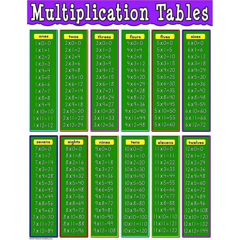 Times Table Chart Up To 30