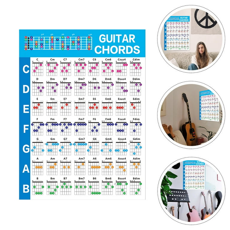 Guitar Notes And Chords Chart For Beginners