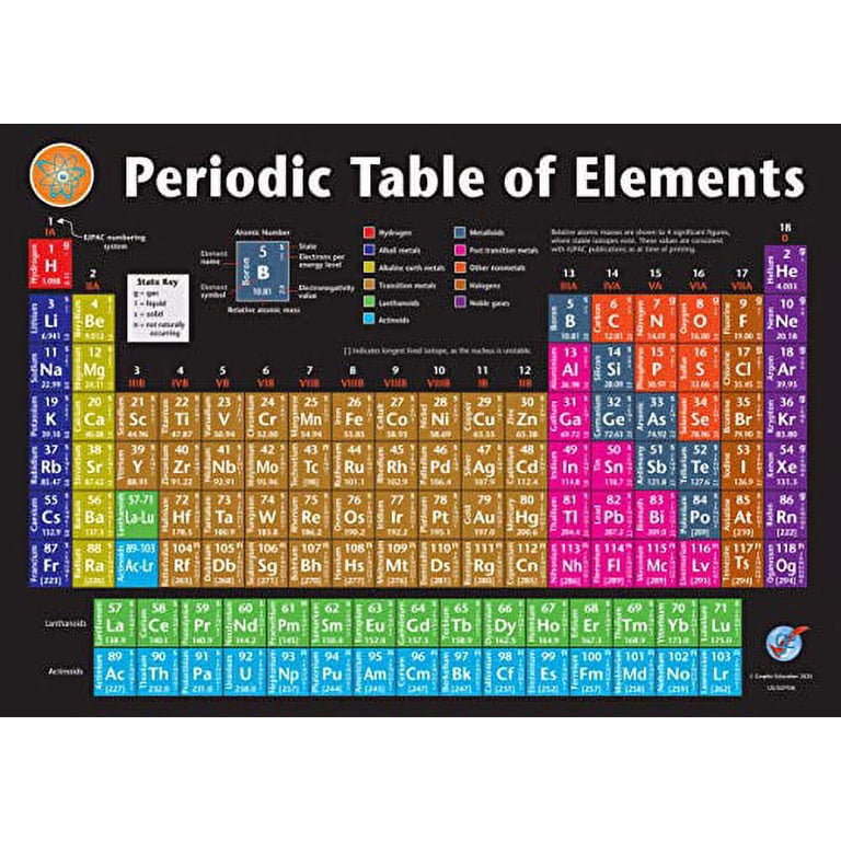 Periodic Table Of Elements 2018 | Cabinets Matttroy